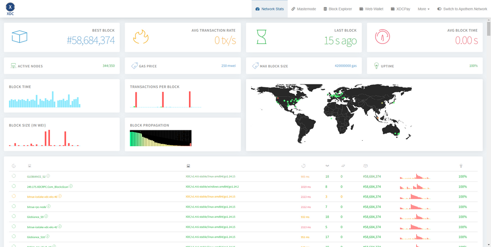 Setting Up an RPC Node Server on XDC Network with WSL ( Windows Subsystem for Linux ...