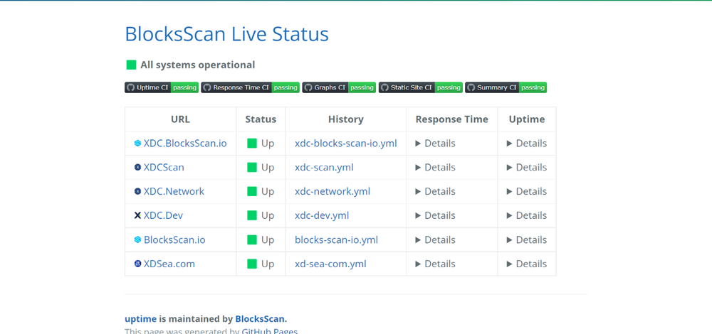 BlocksScan UpTime | AI-Based Monitor Tool. - Developers Forum for XinFin XDC Network