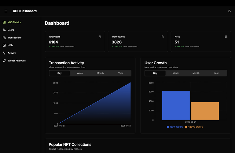 Introducing the Astrix Dashboard: Your Unified Analytics Hub on XDC ...