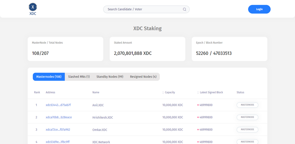 Introduction to the XDC Network Masternode App with Improved Features ...
